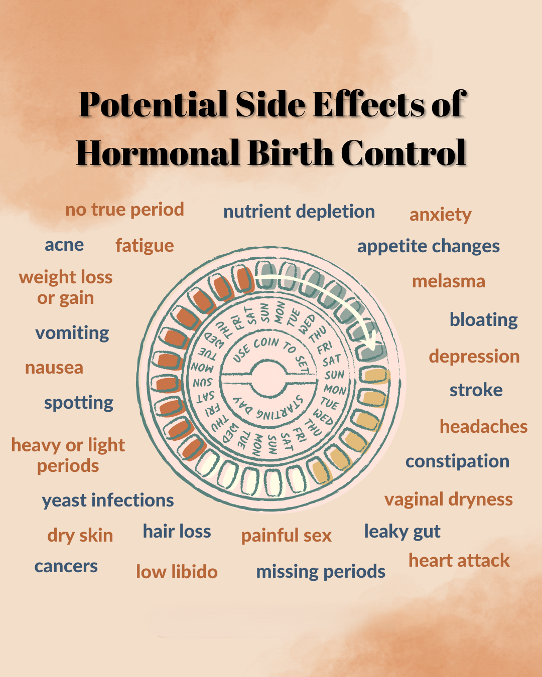 Understanding Hormonal Birth Control: A Complete Guide - Dr Mamta ...