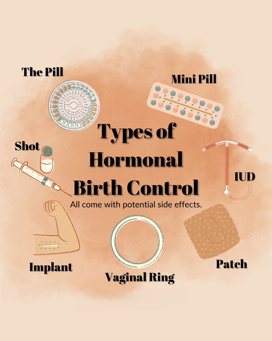 Understanding Hormonal Birth Control: A Complete Guide - Dr Mamta ...